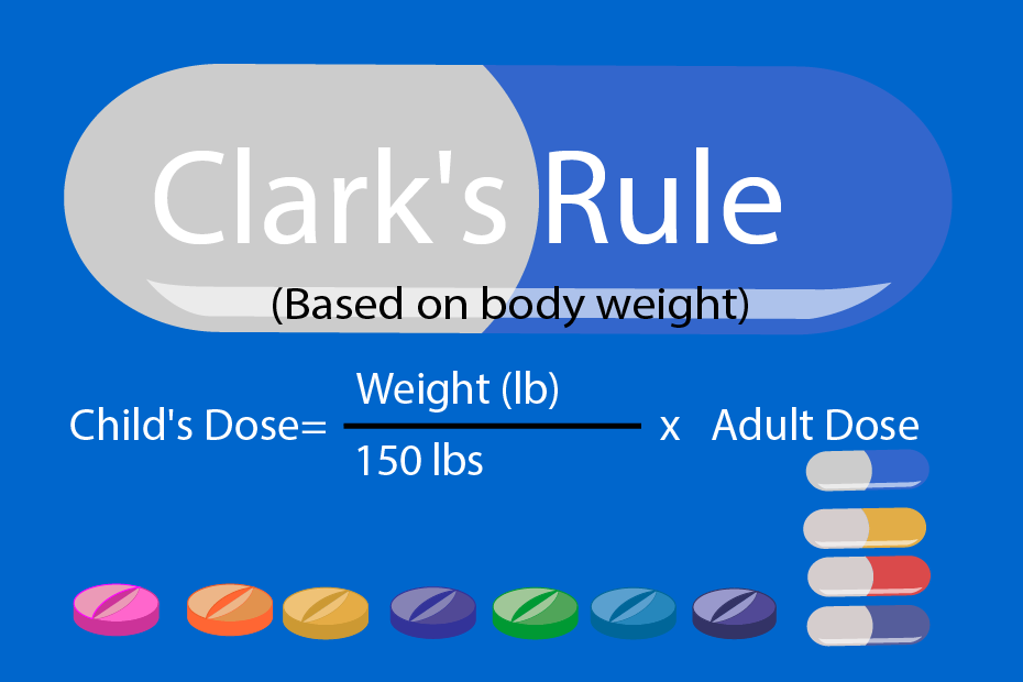 Clark s Rule Calculate Drugs Dose Based On Weight DrugsAce