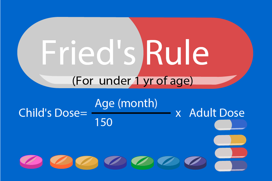 fried-s-rule-calculate-pediatric-dose-under-1yr-drugsace